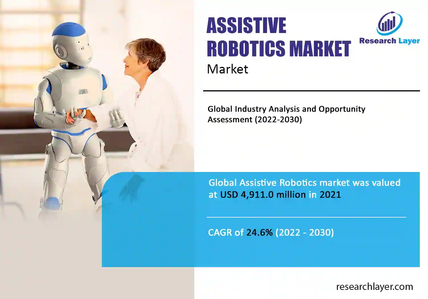 Assistive Robotics Market By Share, Growth, Trends & Forecast To - 2028